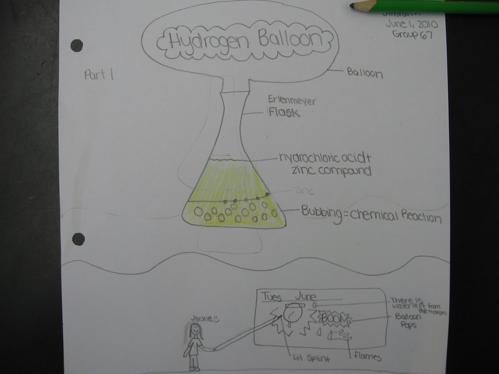 Mr. Williams 6th Grade Science Blog: Hydrogen balloon