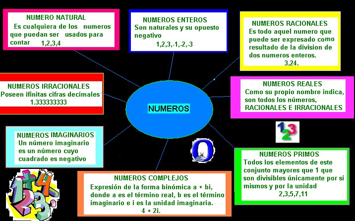 Ana Gabriel: "MAPA MENTAL DE LOS NUMERO"