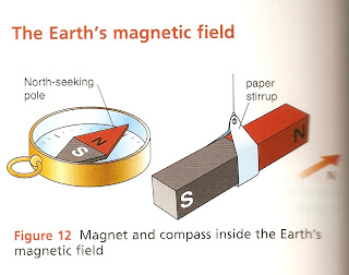 EXPLORING: Magnets and Magnetism