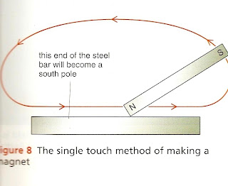 EXPLORING: Magnets and Magnetism