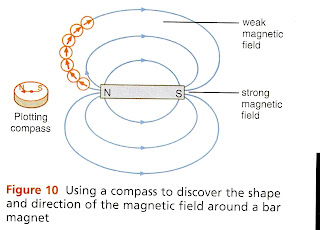 EXPLORING: Magnets and Magnetism