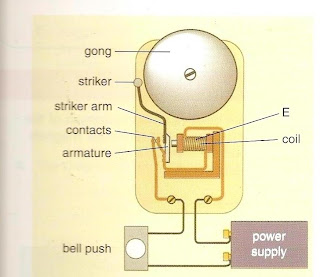 EXPLORING: The electric bell