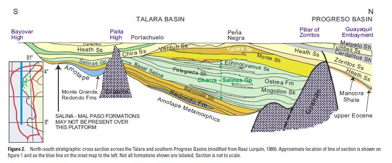 Piura Oil and Gas: Piura Petroleo y Gas