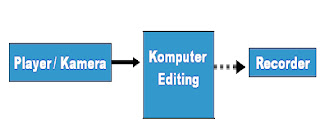 masbos: Teknik Editing