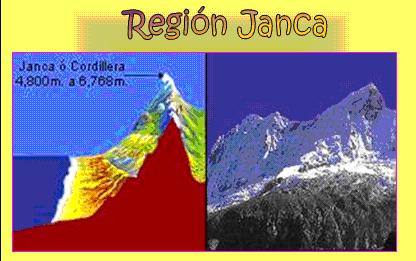 Las Ocho Regiones Naturales del Perú: REGION JANCA
