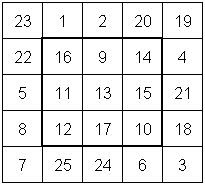 Everything About Math: Magic Square yang Konsentrik