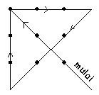 Everything About Math: Menyentuh 9 Titik