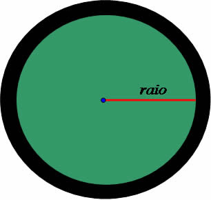 Alunos Dedicados = Matemática Fácil: O Comprimento do Círculo