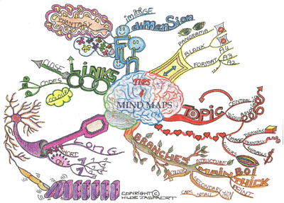 Mind Mapping And Radiant Thinking ~ ThinK Fast