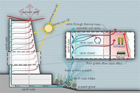cruxcatalyst: High Rise Urban Farms of the Future