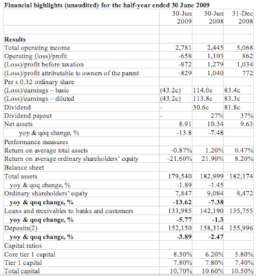 True Economics: Economics 05/08/2009: AIB Statement