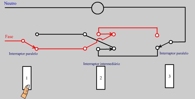 ELETROTÉCNICA: INTERRUPTOR FOUR-WAY(INTERMEDIÁRIO)