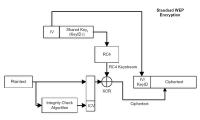 Debian & Comunicacion: Suite Aircrack-ng