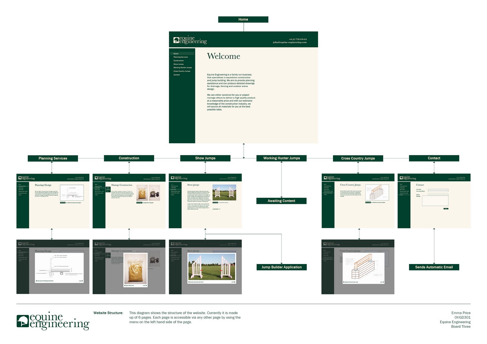 Design Practice: Presentation Boards