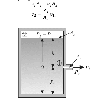 Physics Complete: Fluid Flow Torricelli’s Law
