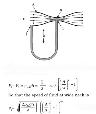 Physics Complete: Fluid Flow Venturi-meter