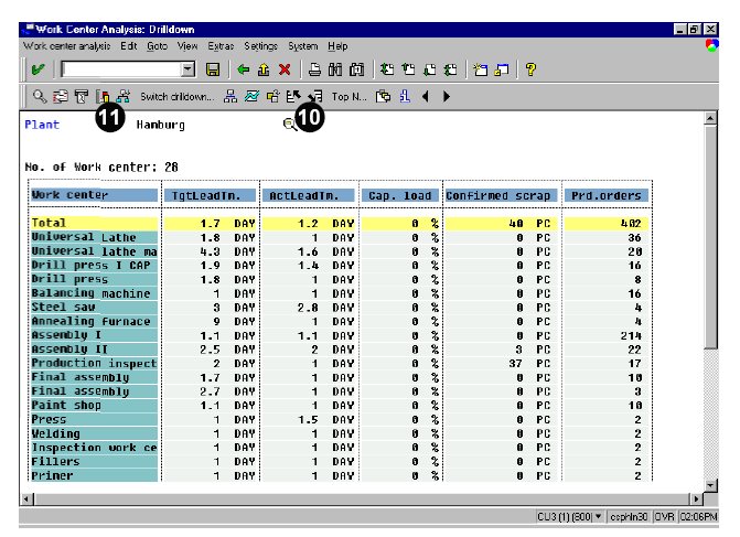 SAP ABAP Programming Report on Shop Floor Info System - SAP ABAP SAP ABAP Programming Report on Shop Floor Info System - SAP ABAP