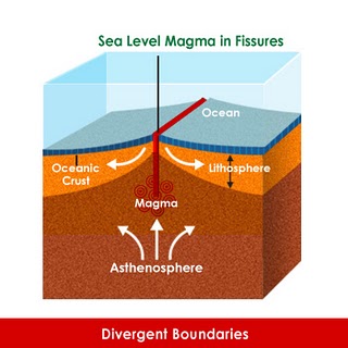 Geography Matter!: How is the Volcano formed?