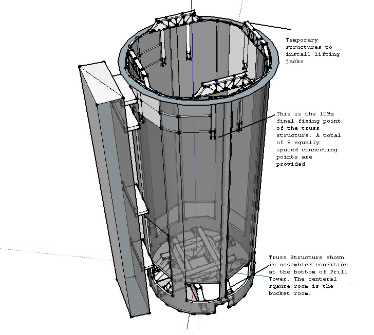 Serious Stuff: A Mega Lift - Lifting of Prill Tower Trusses