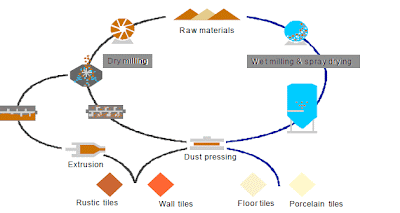 FloorTiles Verity: APPLIED PROCESSES AND TECHNIQUES