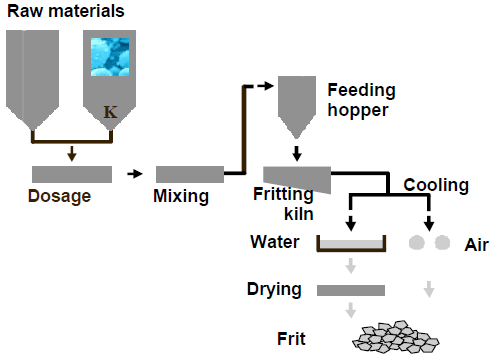 FloorTiles Verity: APPLIED PROCESSES AND TECHNIQUES