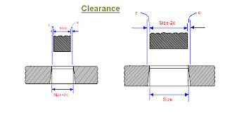 mechanical engineering: terminology used in dies