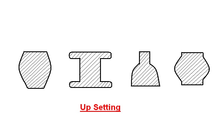 (Download DOCX) Forging and Its Types