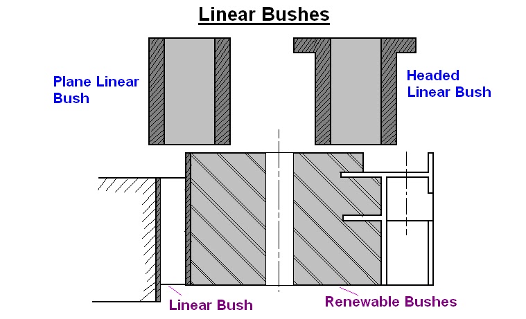 mechanical engineering: Elements of Jigs and Fixtures