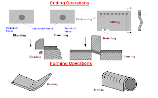 mechanical engineering: Cutting And Forming Operations(Press Working)