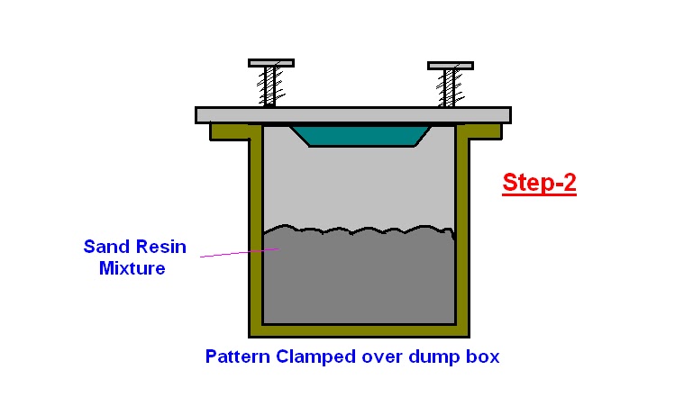 mechanical engineering: Shell Moulding