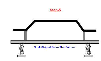 mechanical engineering: Shell Moulding
