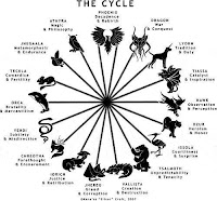 Book Reviews and More: Iorich - Steven Brust