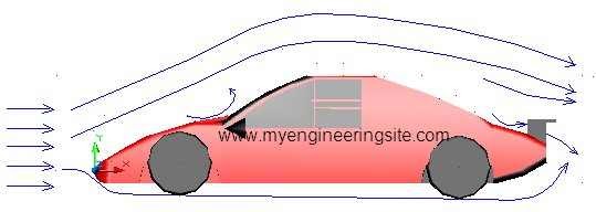 All about engineering: Car Aerodynamics