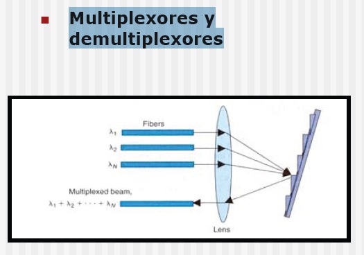 REDES Y COMUNICACIONES: MULTIPLEXACION