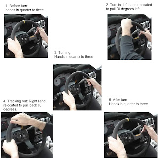 Driving Nation: Steering methods