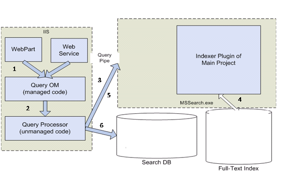 SharePointSD: Microsoft SMB Protocol and CIFS Protocol