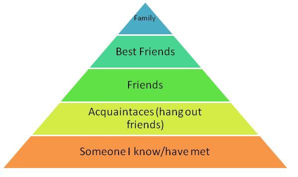 Friends or Nothing at All? - Part 2