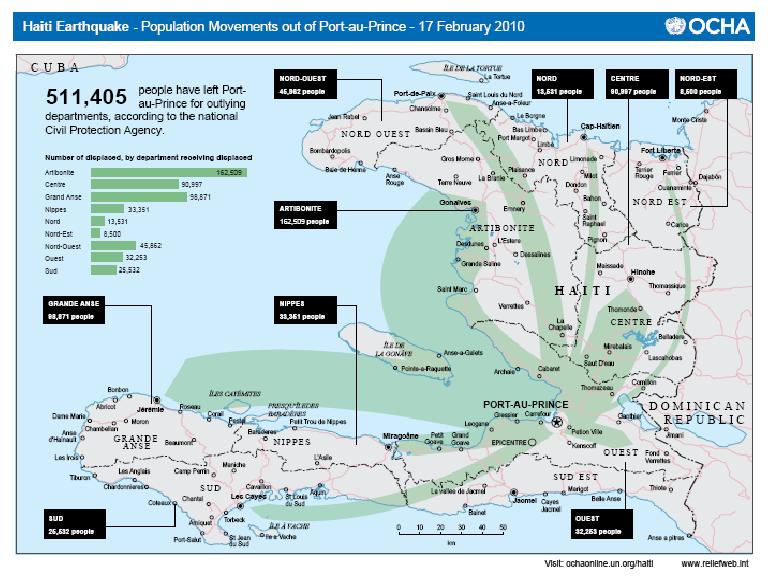back to haiti: the big brother