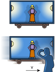 FÍSICA MODERNA: SIMULTANEIDAD