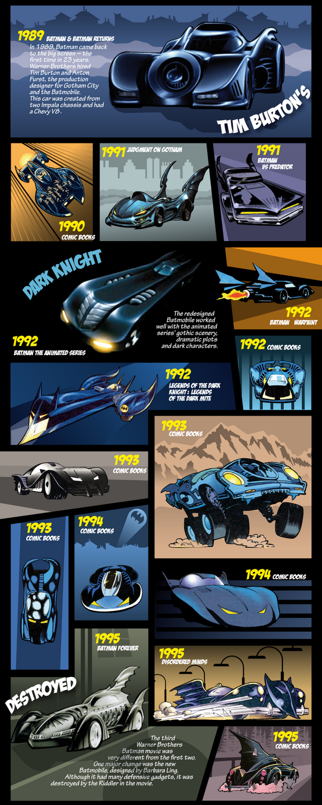 Batman Wallpaper Media: THE EVOLUTION OF THE BATMOBILE
