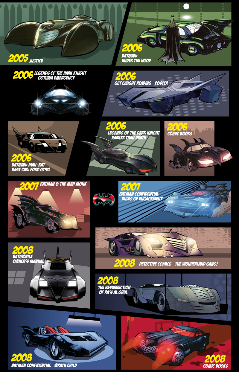 Batman Wallpaper Media: THE EVOLUTION OF THE BATMOBILE