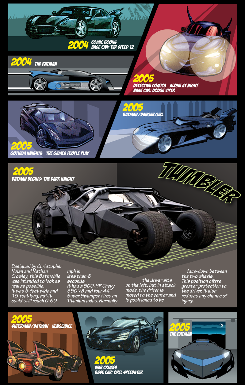 Batman Wallpaper Media: THE EVOLUTION OF THE BATMOBILE