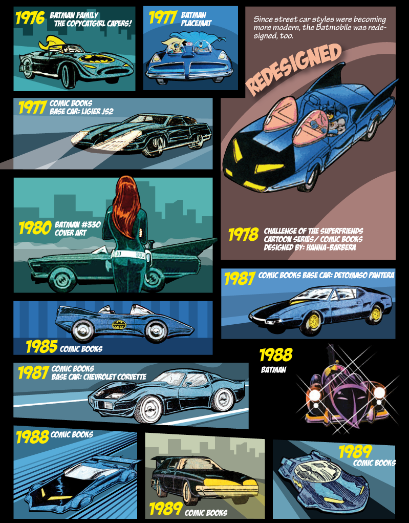 Batman Wallpaper Media: THE EVOLUTION OF THE BATMOBILE