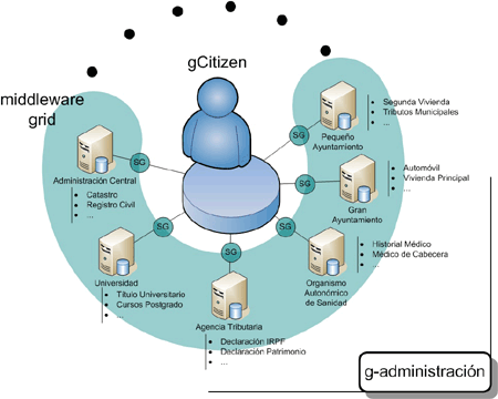 EL GOBIERNO ELECTRONICO EN EL PERU COMO MODELO INNOVADOR PARA UNA ...