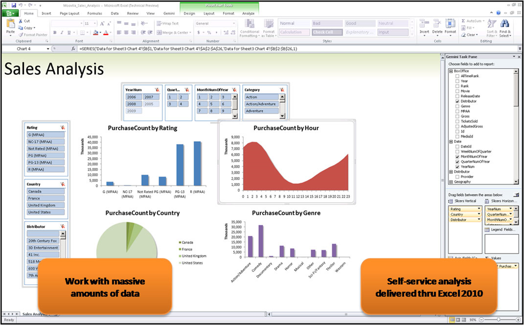 Bill Ryan's Microsoft Business Intelligence Blog