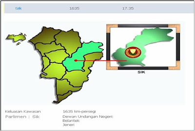 HIKMAH BESTARI: Sejarah Daerah Sik