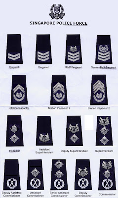 CHEW CHAR SIEW POLICE FORCE: Ranks