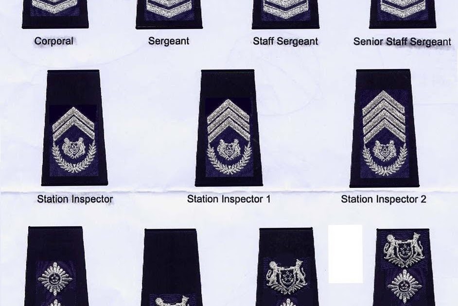 CHEW CHAR SIEW POLICE FORCE: Ranks