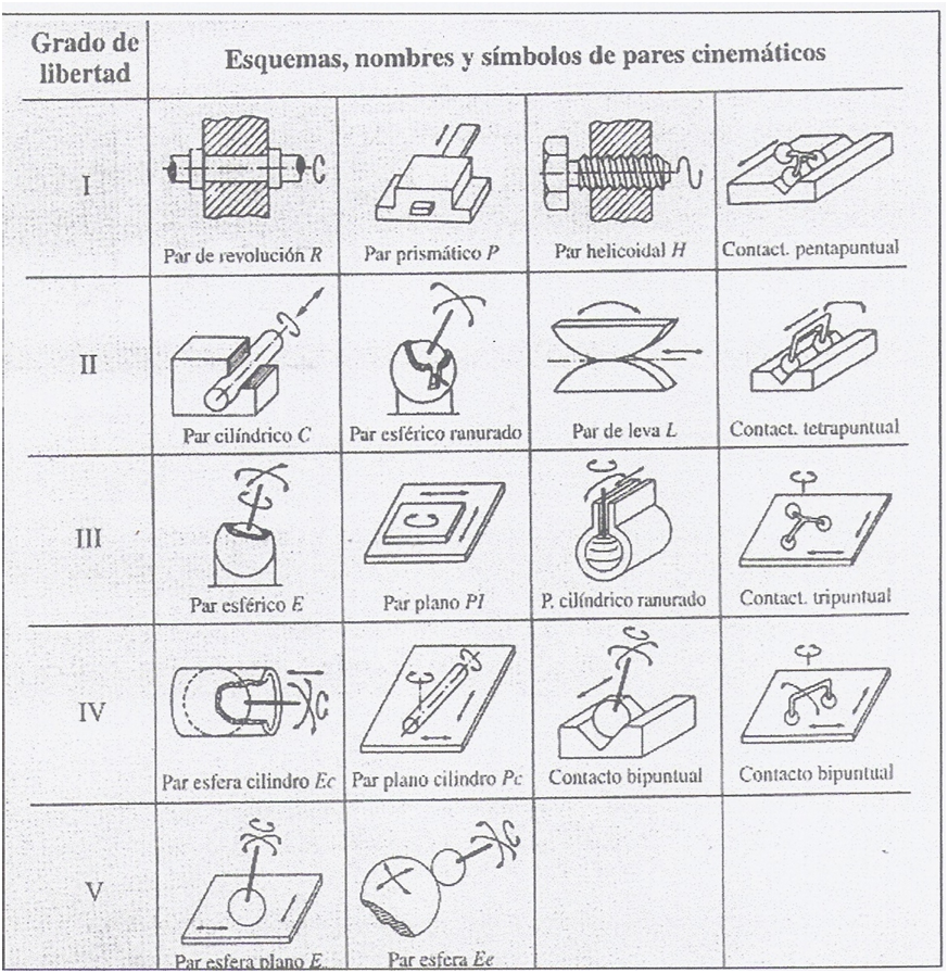 Fundamentos De Maquinas (WMN): julio 2010