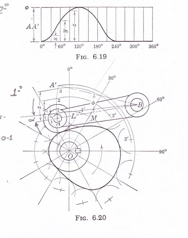 Fundamentos De Maquinas (WMN)